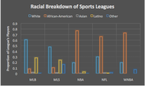 A Different Measure of Diversity in Pro Sports – The Harvard Sports ...