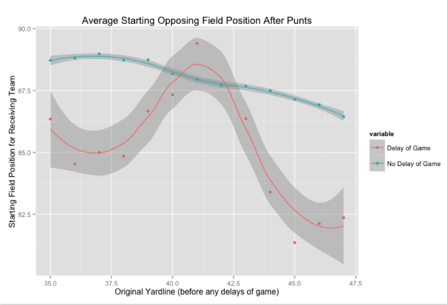 4th Down Strategy: Punt, Go for It, or Try the Hard Count? – The ...