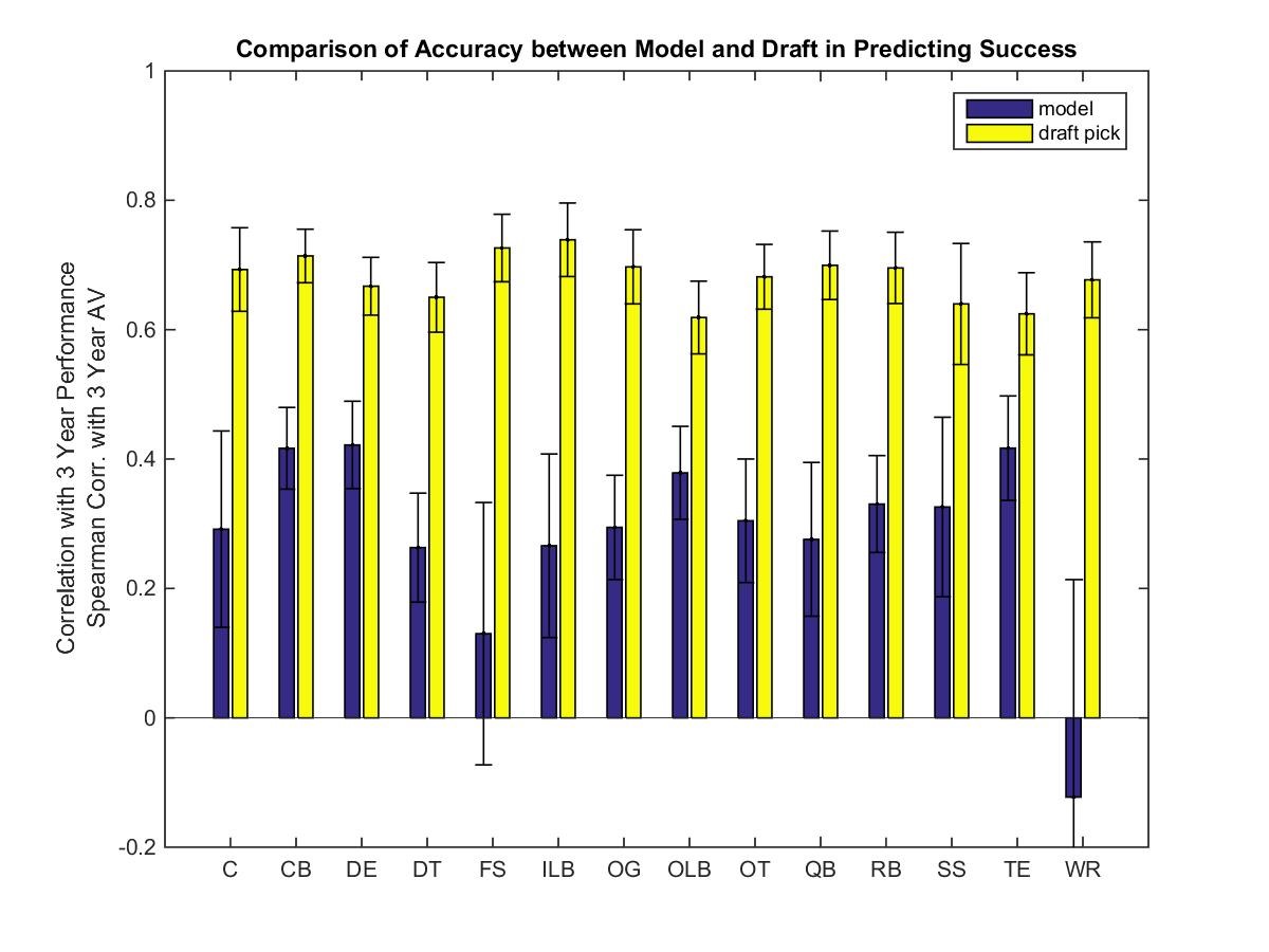 The Combine Actually Matters, Part Two – The Harvard Sports Analysis ...