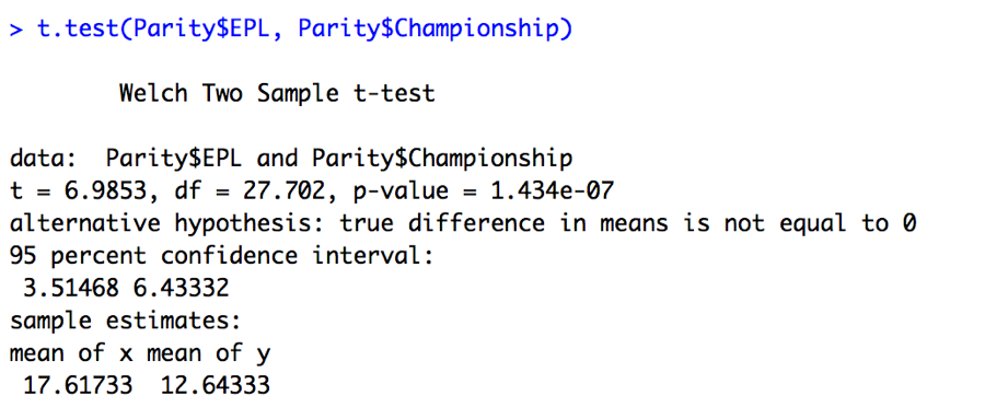 An Analysis Of Parity Levels In Soccer – The Harvard Sports Analysis ...