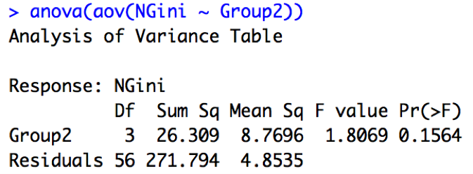 An Analysis Of Parity Levels In Soccer – The Harvard Sports Analysis ...