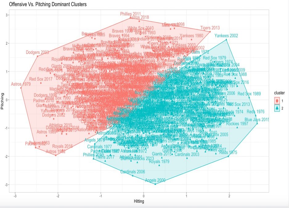 Positive Identity: How MLB Teams Build Success Through Organizational ...