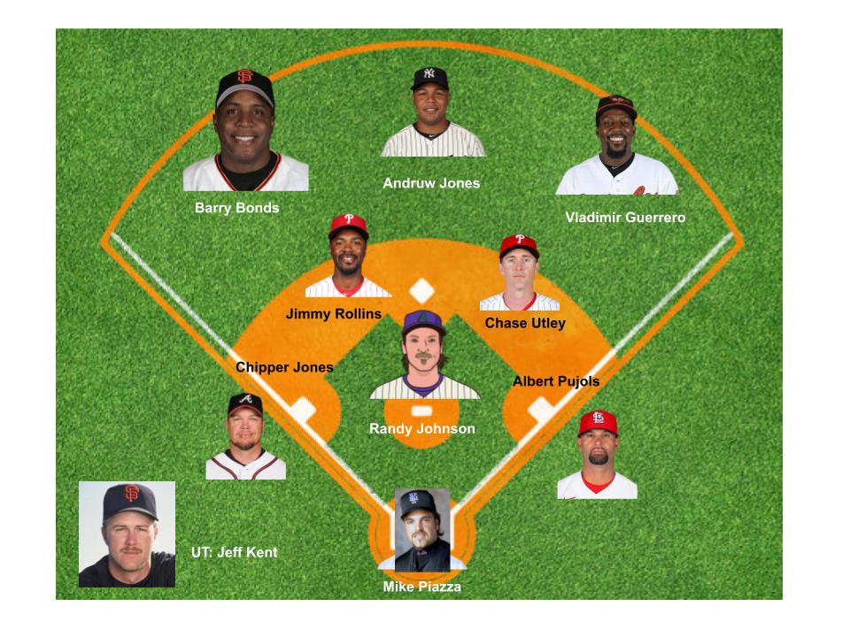 MLB 2000s All-Star Team – The Harvard Sports Analysis Collective